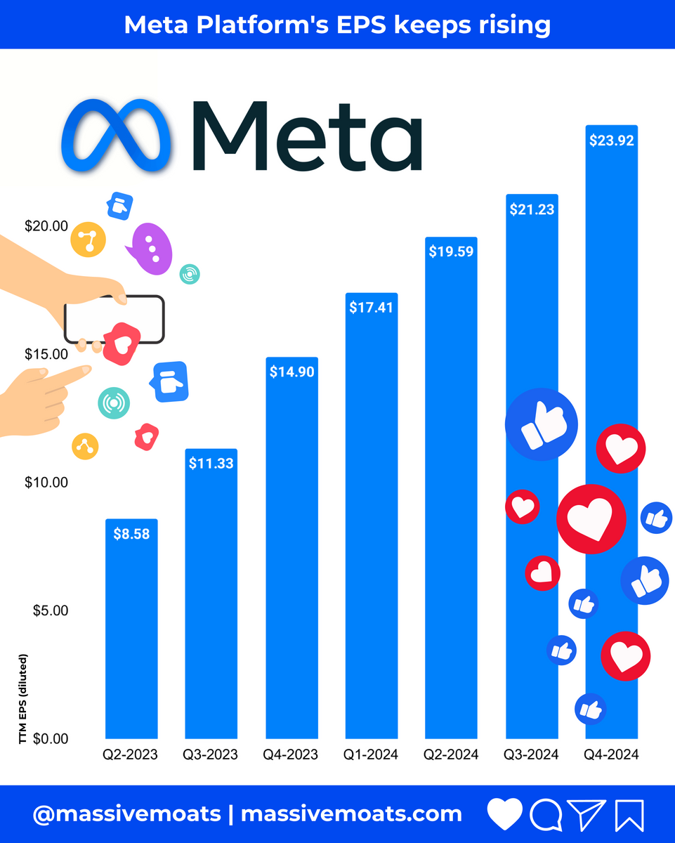 Analysis Meta Platforms Q4/FY2024 – Massive Moats