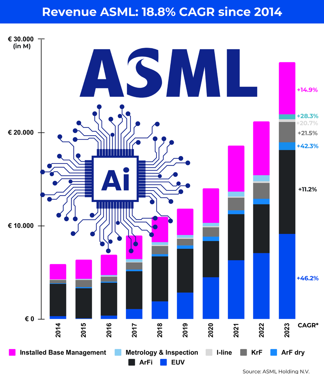 Here Is A Quick Way To Solve Info About Can Asml Bounce Back Blog | Berkshire Worms